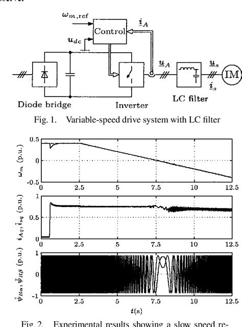 figure 1 from sensorless vector control of an induction motor fed by a pwm inverter through an