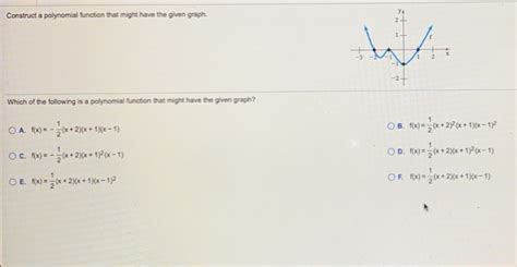 solved construct a polynomial function that might have the
