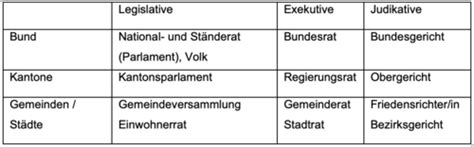 Wirtschaft Und Recht Einstieg Recht Karteikarten Quizlet