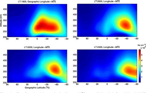figure 2 from three dimensional ionospheric electron density structure of the weddell sea
