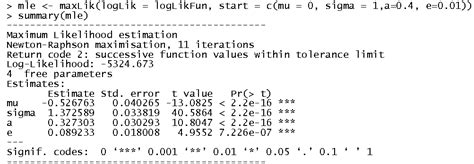 solved interpretation of maximum likelihood estimation math solves everything