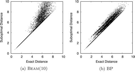 [pdf] approximate graph edit distance computation by means of bipartite graph matching