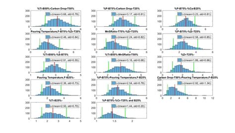 through simulation of experiments with bootstrapping the empirical download scientific diagram