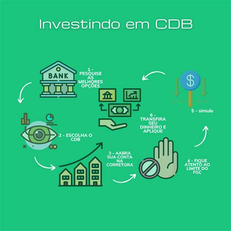 O Que Cdb Tudo O Que Voc Quis Saber Valorizei