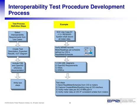 ppt project 071103 cim test development process powerpoint presentation id 9691710