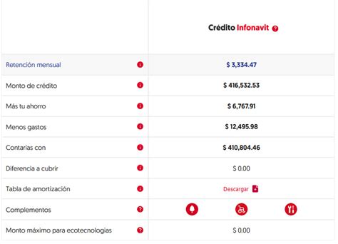 Consulta tus puntos de Infonavit con tu CURP de forma fácil y rápida