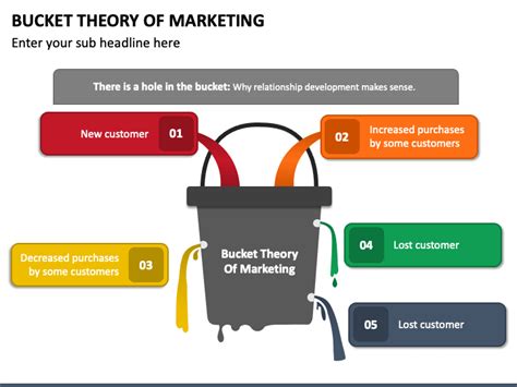 Bucket Theory Of Marketing PowerPoint Template PPT Slides