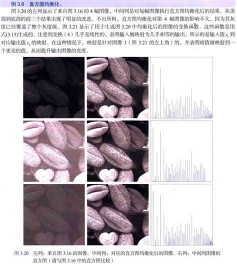 《数字图像处理》学习笔记 嵌入式视觉 博客园