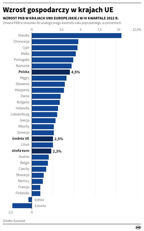 Prognozy Gospodarcze Na Rok Analitycy O Perspektywach Inflacji I