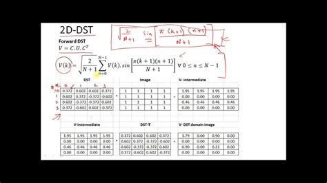 lecture 16 2d dst hadamard transform walsh transform youtube