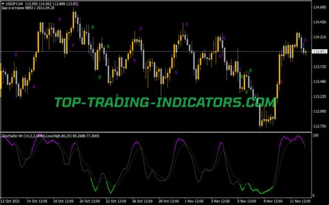 Stochastic MTF Indicator MT5 Indicators Mq5 Ex5 Top Trading