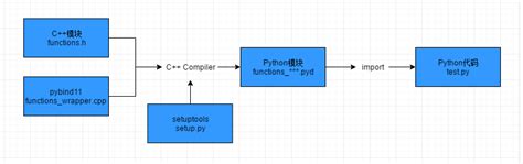 python window下使用pybind11 个人文章 segmentfault 思否