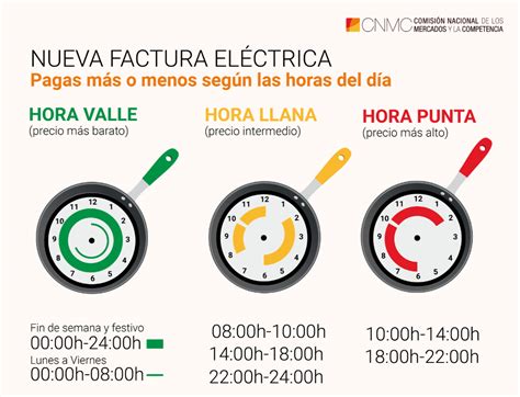 1 junio 2021 en vigor las nuevas tarifas eléctricas que hacen más
