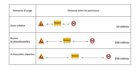 1 Le blog Direct Signalétique