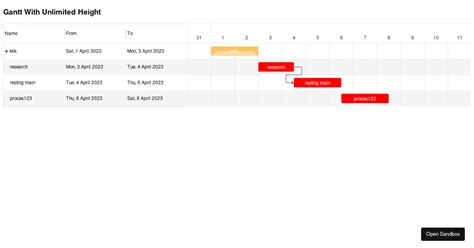 React Gantt Example Forked Codesandbox