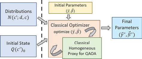 figure 1 from a parameter setting heuristic for the quantum alternating operator ansatz