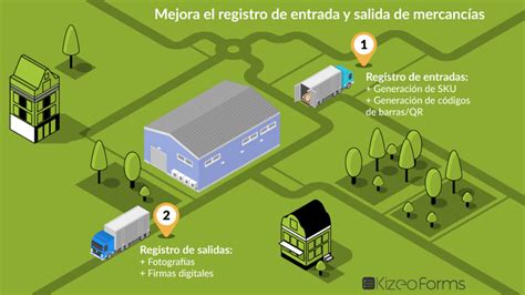 C Mo Implementar Un Sistema De Trazabilidad En Tu Empresa