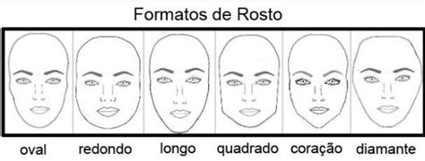 Como Identificar Seu Formato De Rosto
