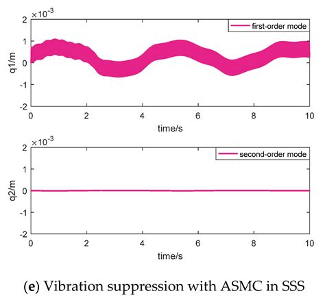 applied sciences free full text adaptive dynamic programming based cross scale control of a
