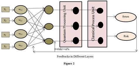 and 3 represents the process of hybrid quantum neural network here x 1 download scientific