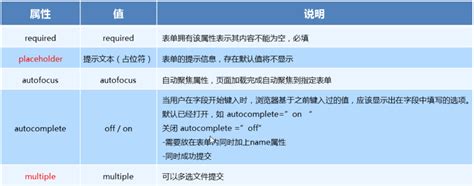 html5 css3学习总结 完结 腾讯云开发者社区 腾讯云