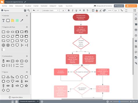 Lucidchart preços recursos e opiniões