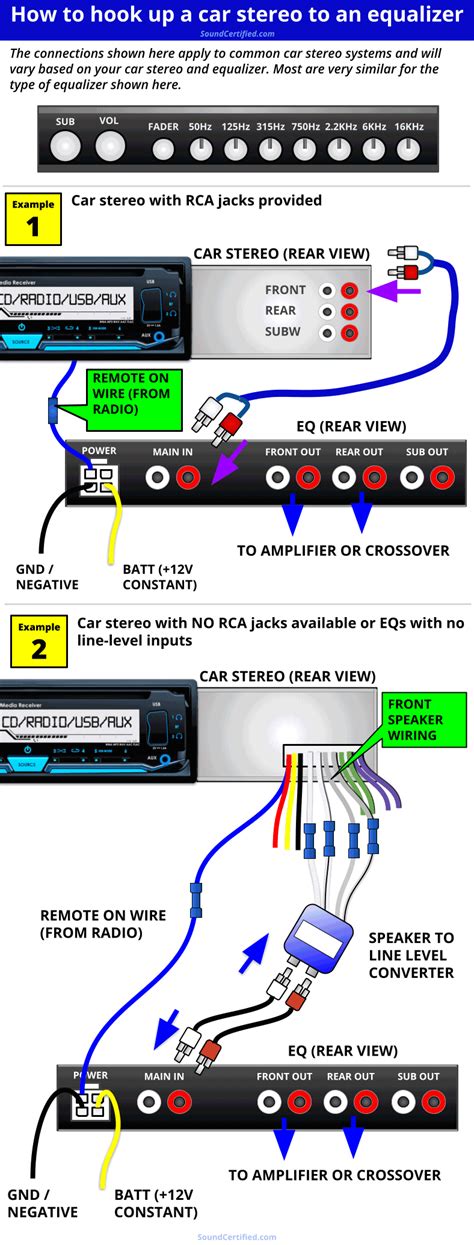 How To Connect Equalizer To Amplifier Diagram