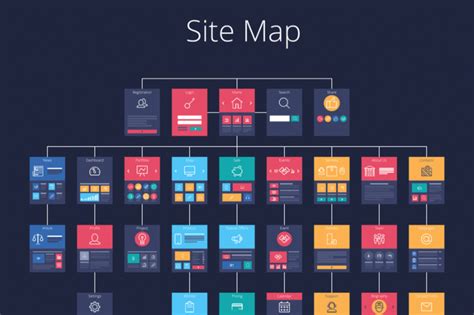 The Power Of A Well Crafted Sitemap Why Your Business Needs One