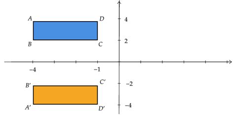 what set of transformations could be applied to rectangle ab quizlet
