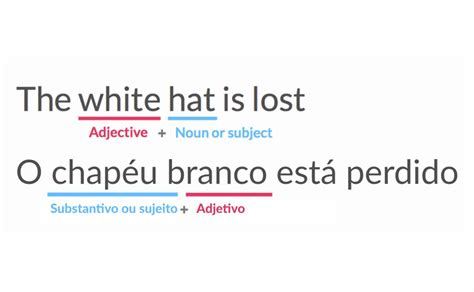 A ordem correta dos adjetivos em inglês regras e exemplos