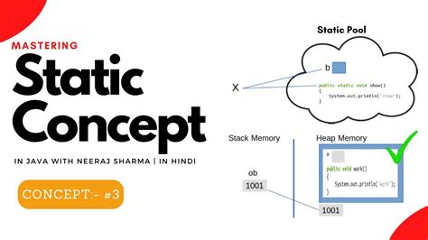 Static Concept 3 What Is Static In Java What Does Static Mean In