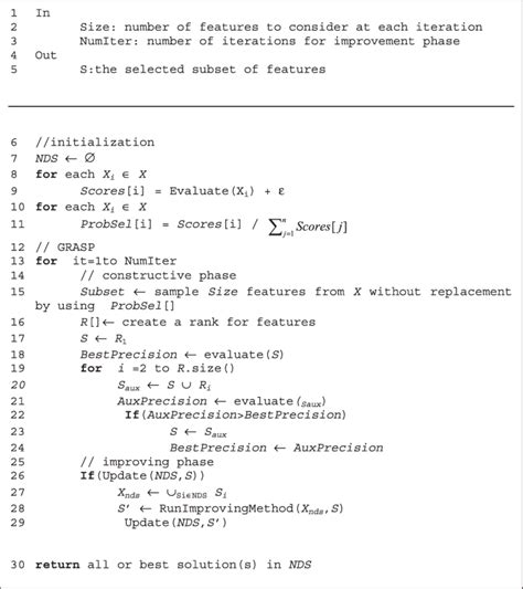 grasp algorithm for feature selection fcgrasp download scientific diagram