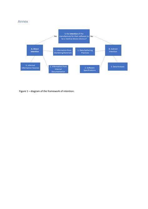 When Is Software A Medical Device Understanding And Determining The