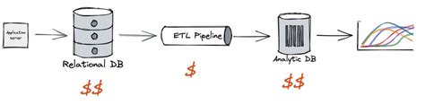 Harnessing The Power Of Htap Databases Tidb