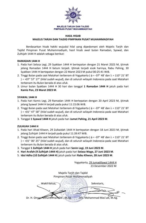 Pimpinan Muhammadiyah Menetapkan Hari Raya Idul Fitri 1 Syawal 1444 H