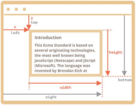 Elem Getboundingclientrect Methods Working Procedure On An Element