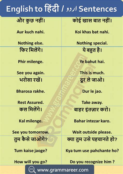 English Sentences With Hindi Translation For Daily Used With PDF 500
