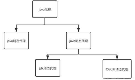 【java安全】动态代理 tranquility