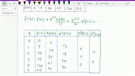 numerical methods and analysis factorial polynomials solving problem 40 youtube