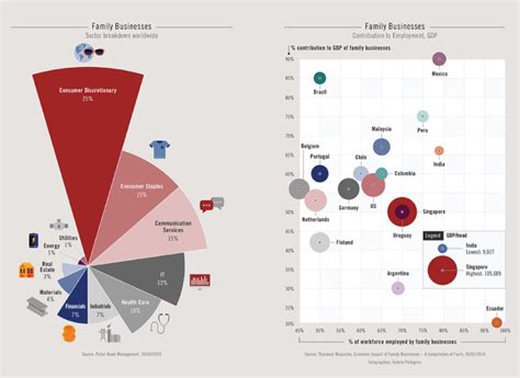 What Is Data Visualization Definition Tips And Examples