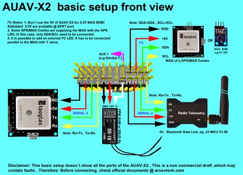 Pixhawk Mini Osd Module Wiring Diagram Wiring Diagram Pictures