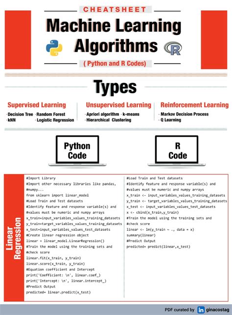 SOLUTION Machine Learning Algorithms Cheatsheet Studypool