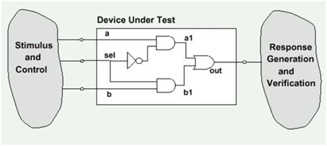 verilog hdl菜鸟学习笔记———三、verilog常用语法之一 知乎