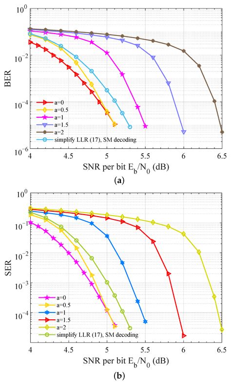 applied sciences free full text simple and robust log likelihood ratio calculation of coded