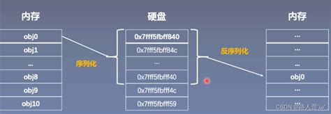 pytorch学习笔记（9）模型的保存与加载、模型微调、gpu使用 pytorch在gpu运行 csdn博客
