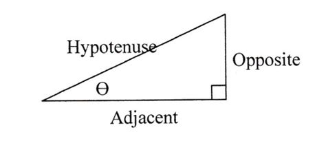 Alg 2 Ch 13 Trig Flashcards Quizlet