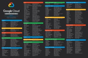 GCP Cheat Sheet PDF