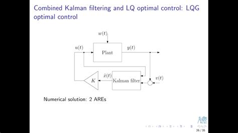 l9 3 lq optimal output feedback control lqg ltr h2 optimal control youtube