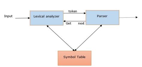 natural language toolkit parsing tutorialspoint