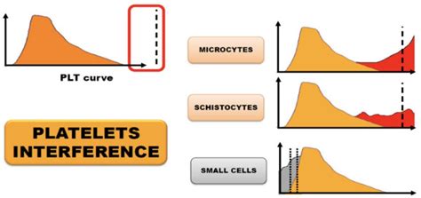Large Platelet Fraction Horiba Medical